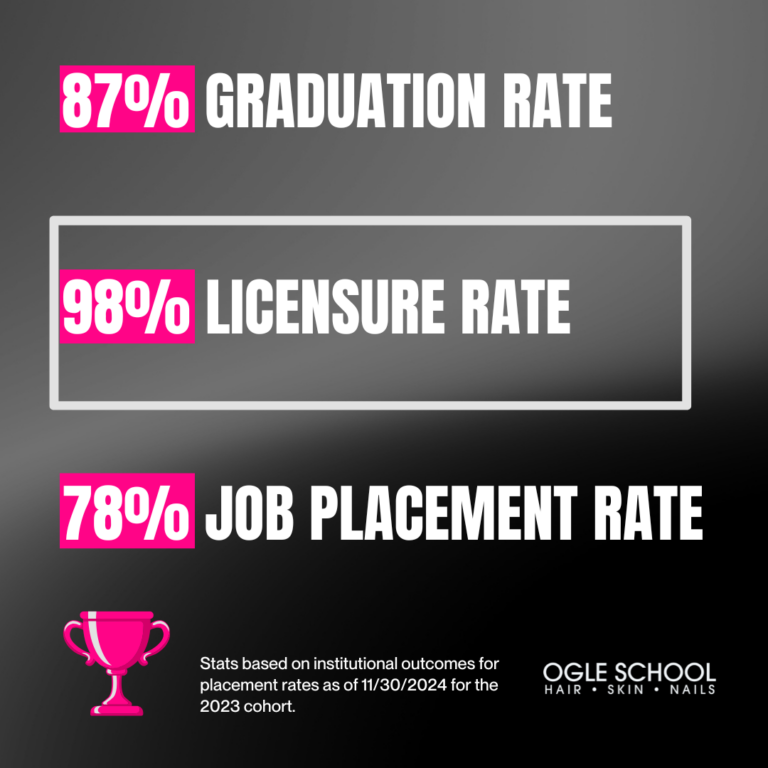 Cosmetology School – Ogle School