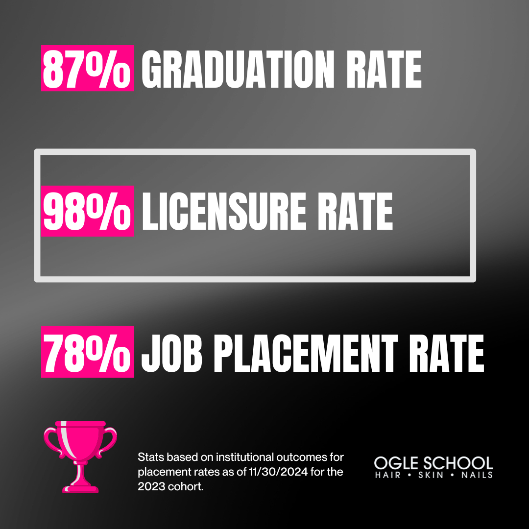 Cosmetology School – Ogle School